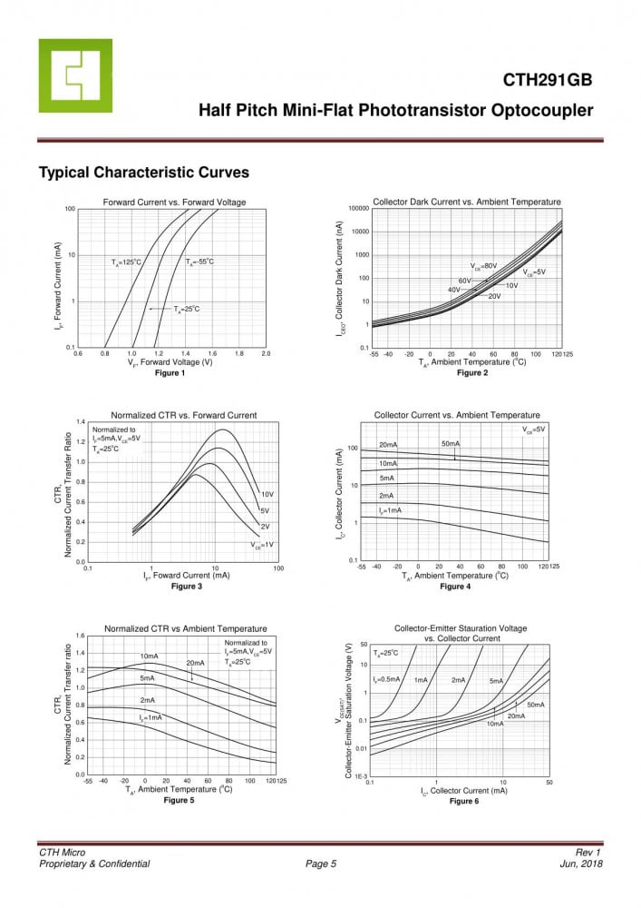 CTH291GB(T1) datasheet page 5