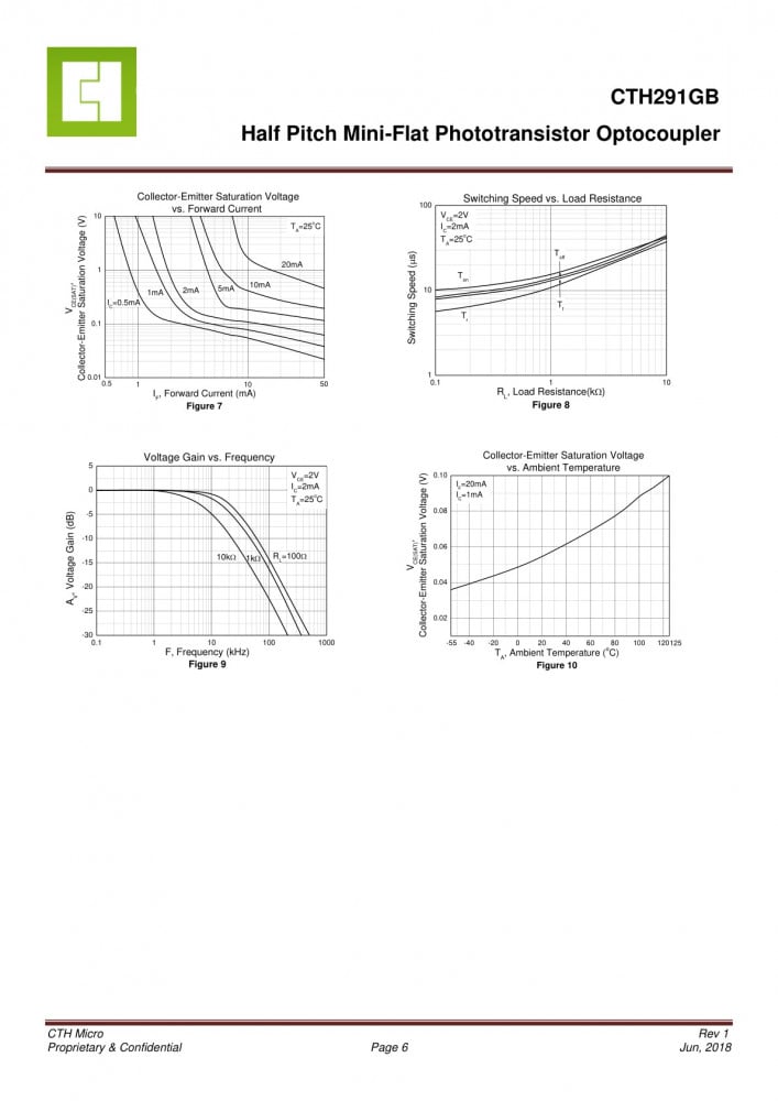 CTH291GB(T1) datasheet page 6