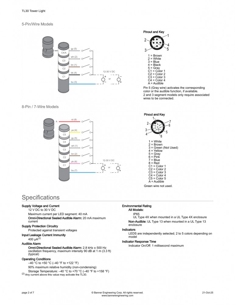 Product documentation page 2