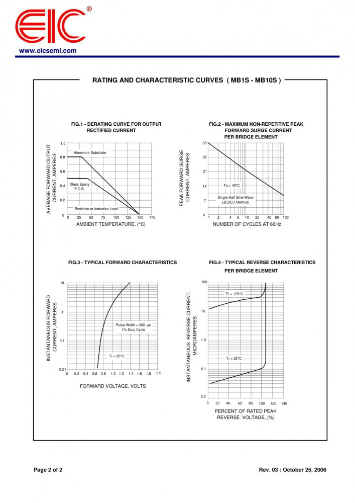 EIC MB10S datasheet page 2