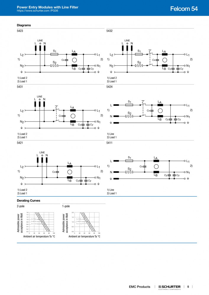 SCHURTER 5432.6253.151 datasheet page 5