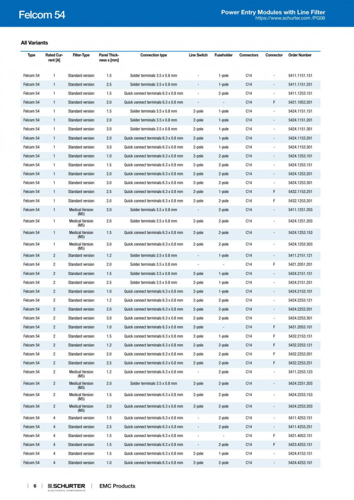 SCHURTER 5432.6253.151 datasheet page 6