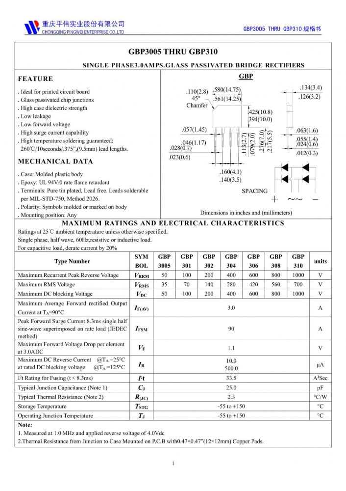GBP308 datasheet page 1