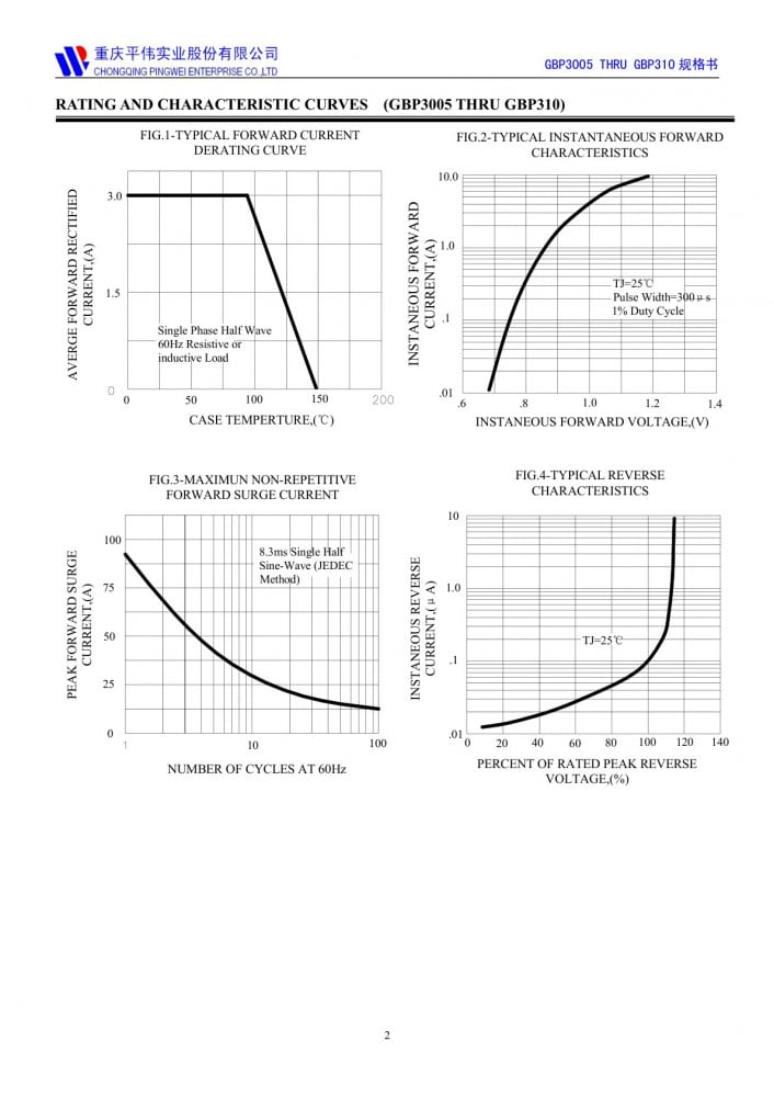 GBP308 datasheet page 2
