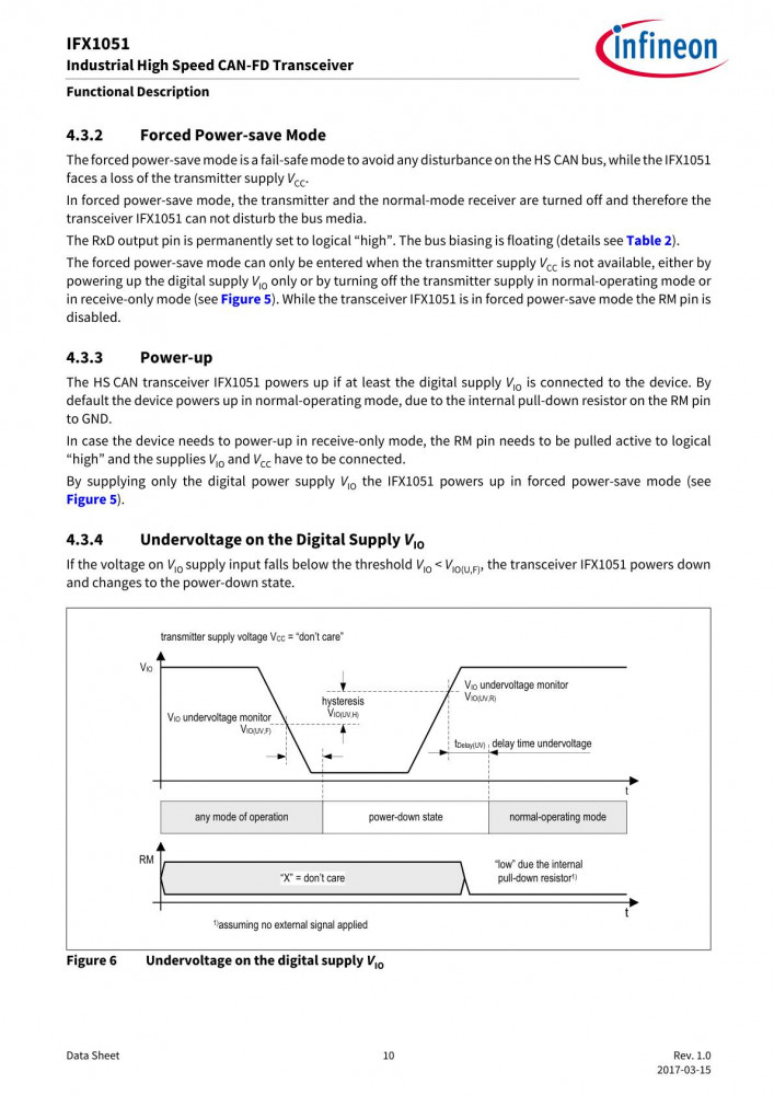 IFX1051 datasheet page 10