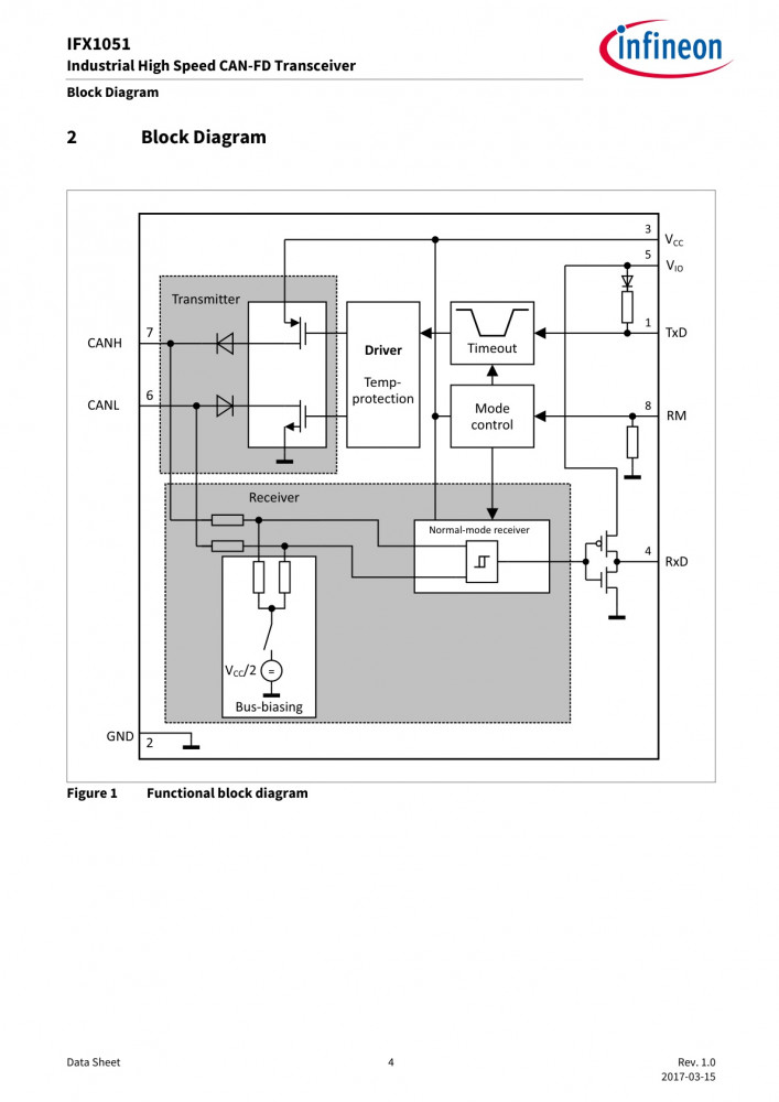 IFX1051 datasheet page 4