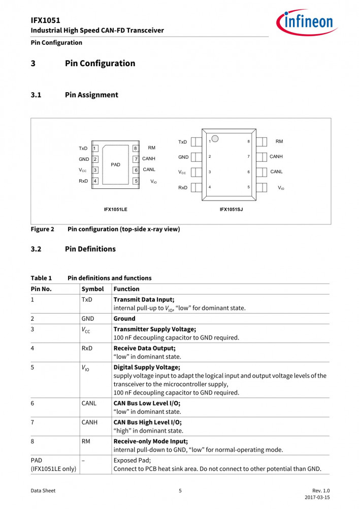 IFX1051 datasheet page 5