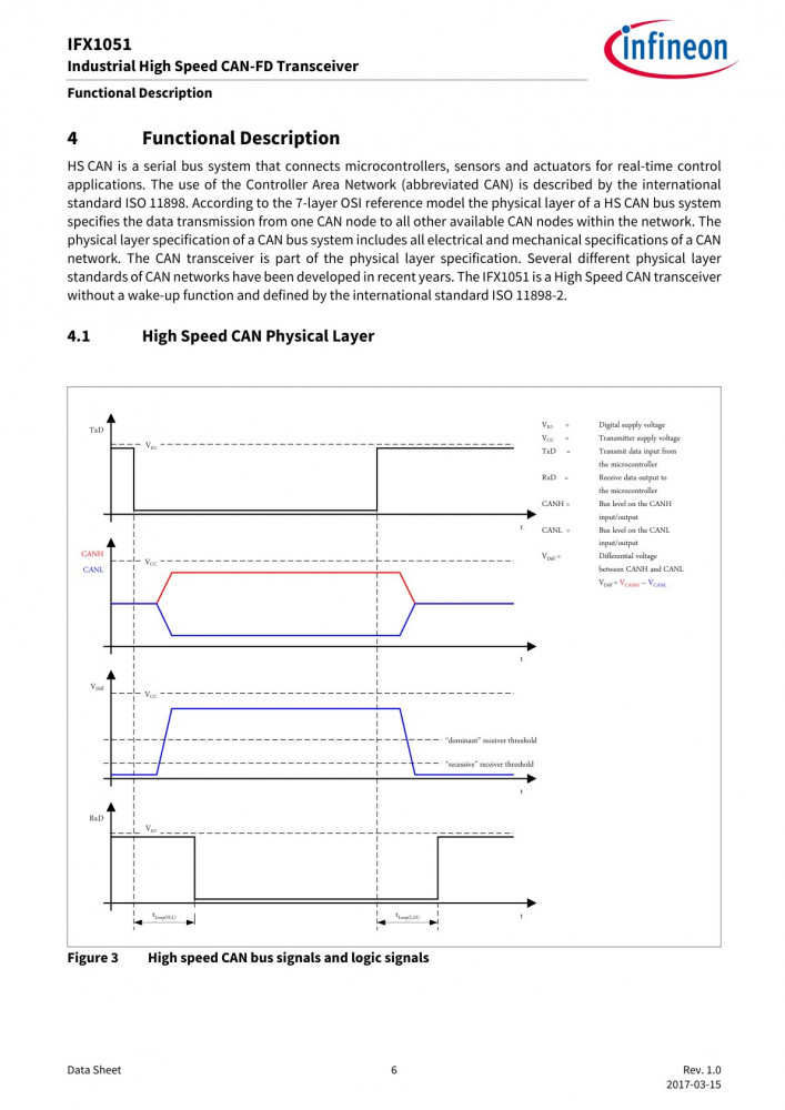 IFX1051 datasheet page 6