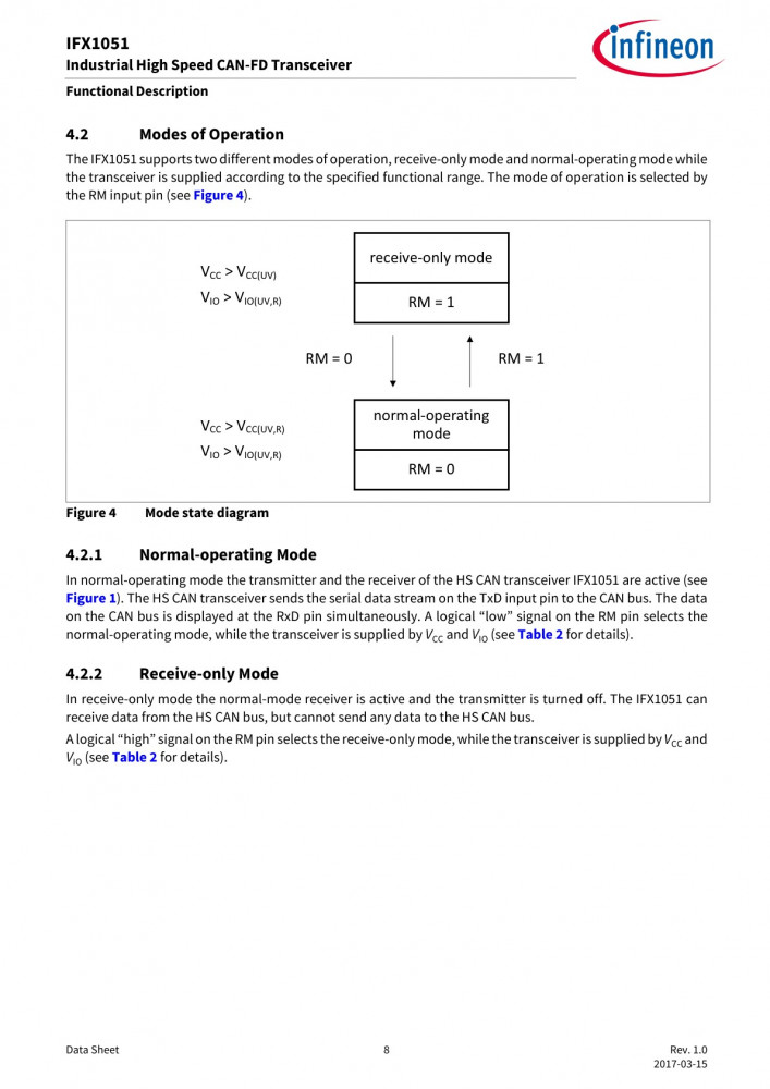 IFX1051 datasheet page 8