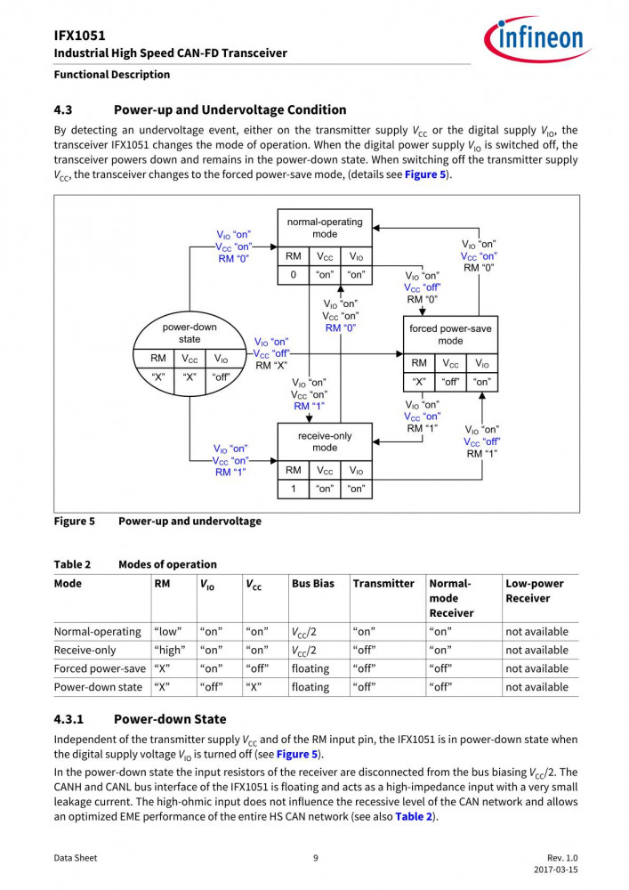 IFX1051 datasheet page 9