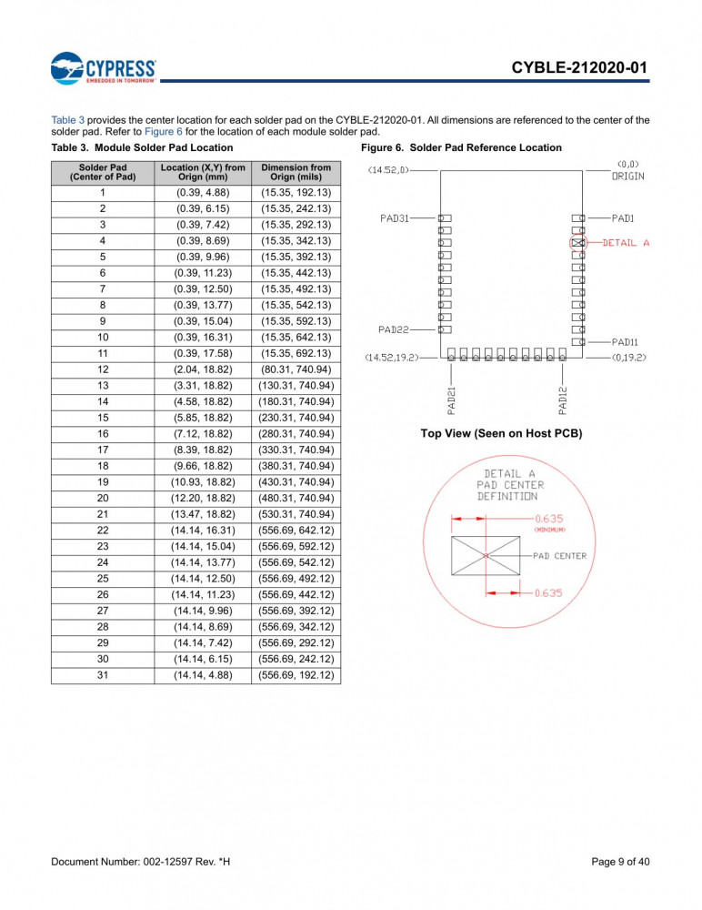 CYBLE-212020-01 document page 10