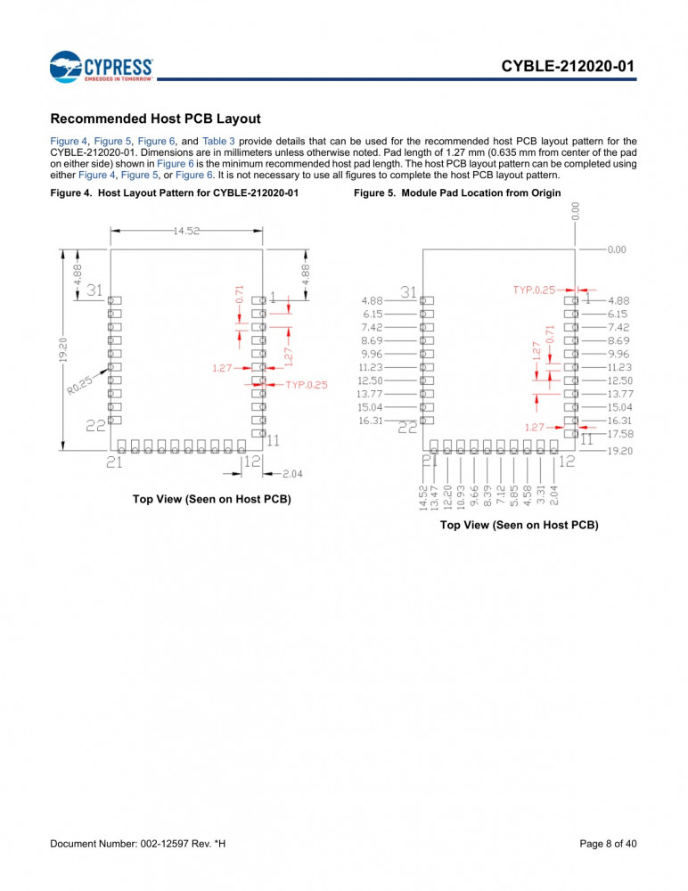 CYBLE-212020-01 document page 9