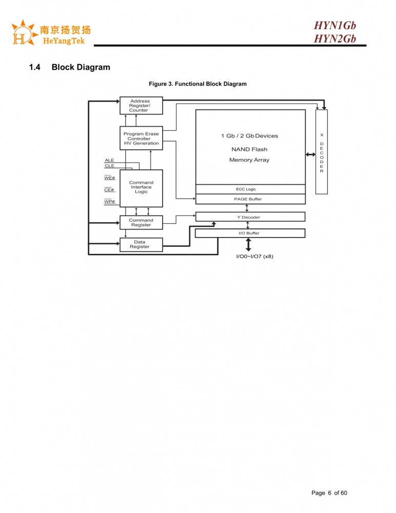 HYN2G08UKTCC1 datasheet page 6