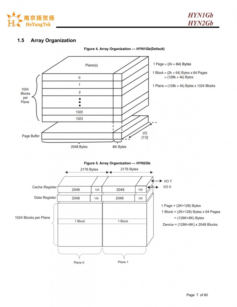 HYN2G08UKTCC1 datasheet page 7
