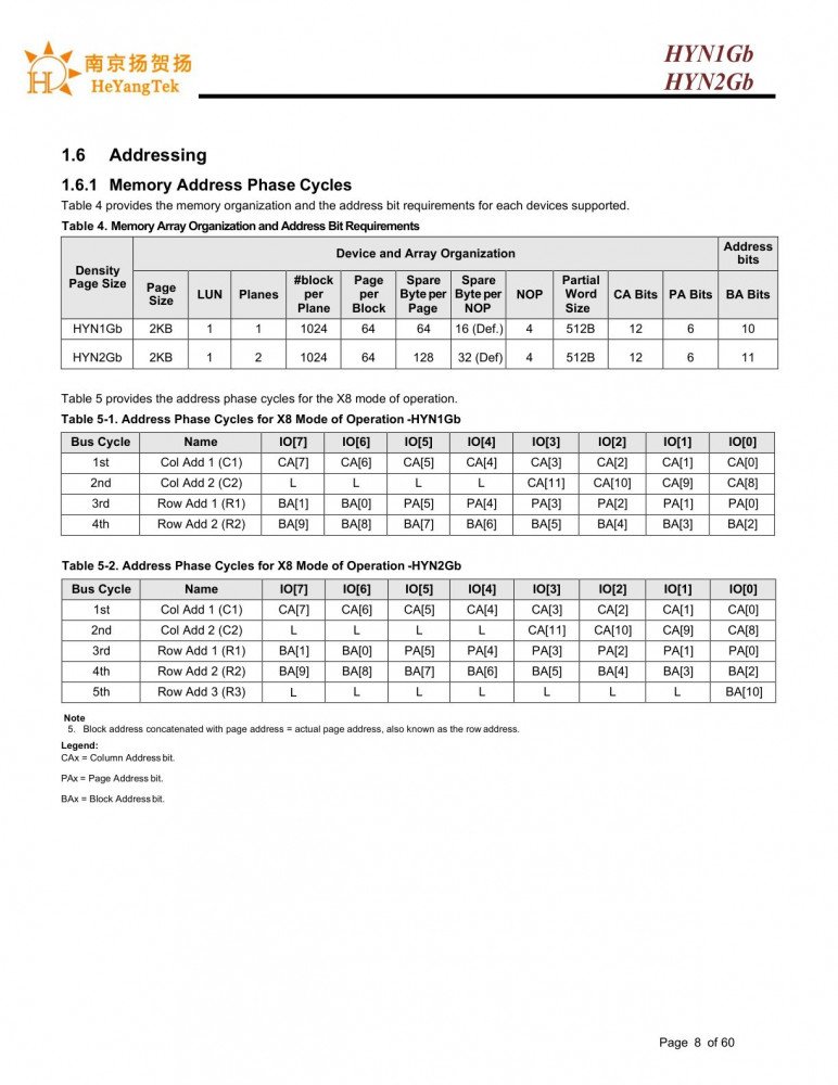 HYN2G08UKTCC1 datasheet page 8