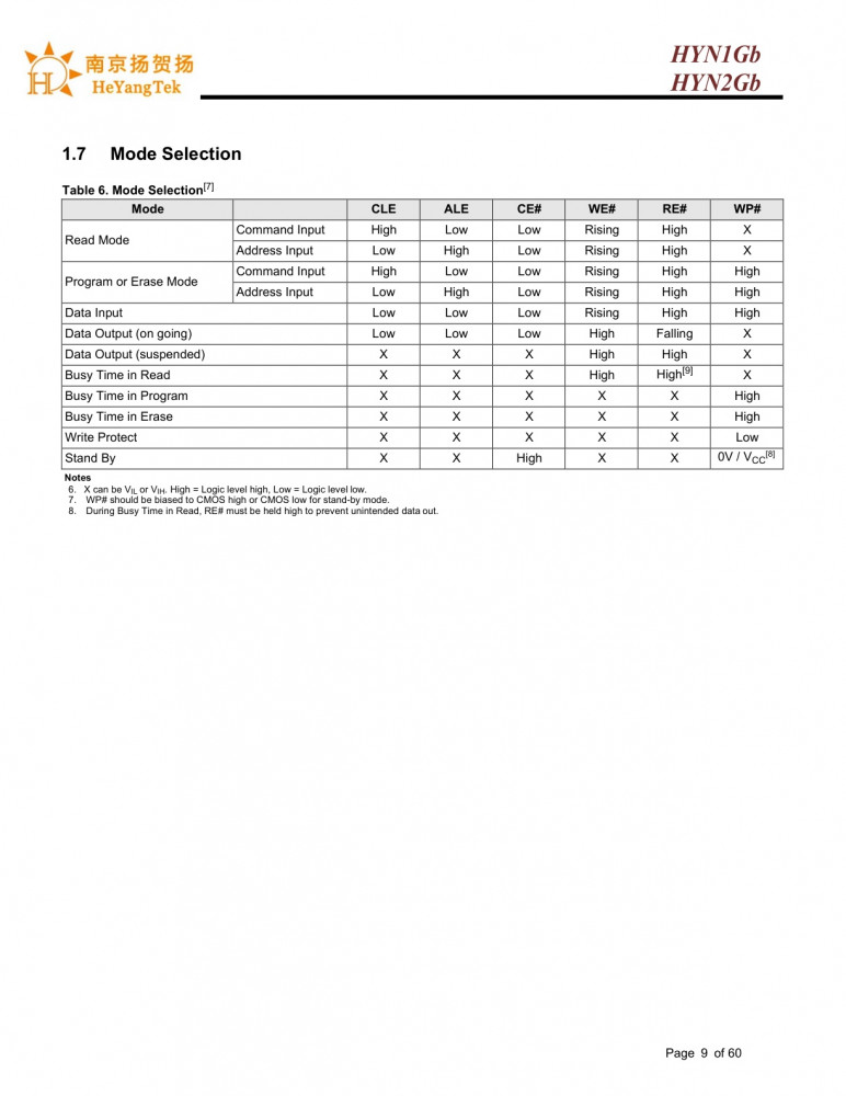 HYN2G08UKTCC1 datasheet page 9