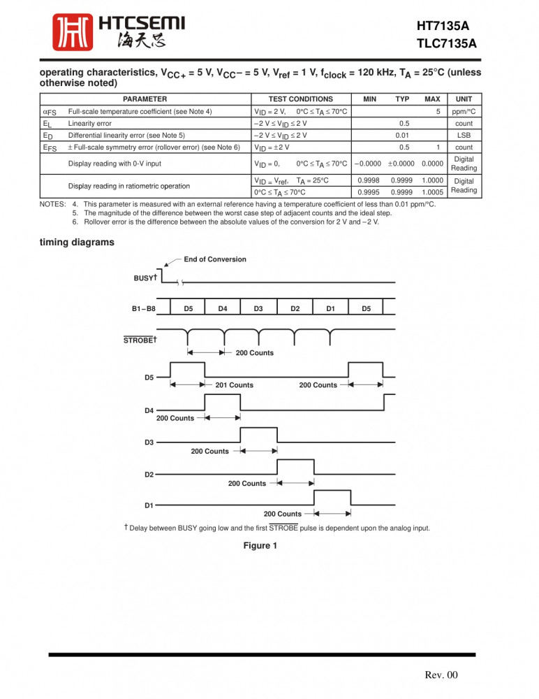 HT7135ARWZ datasheet page 4