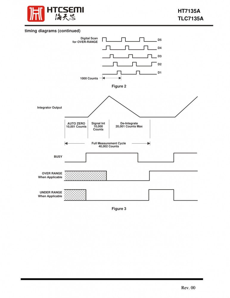 HT7135ARWZ datasheet page 5
