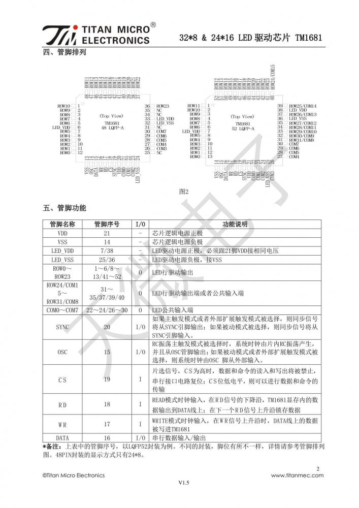TM1681 datasheet page 2