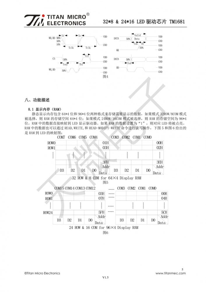TM1681 datasheet page 5