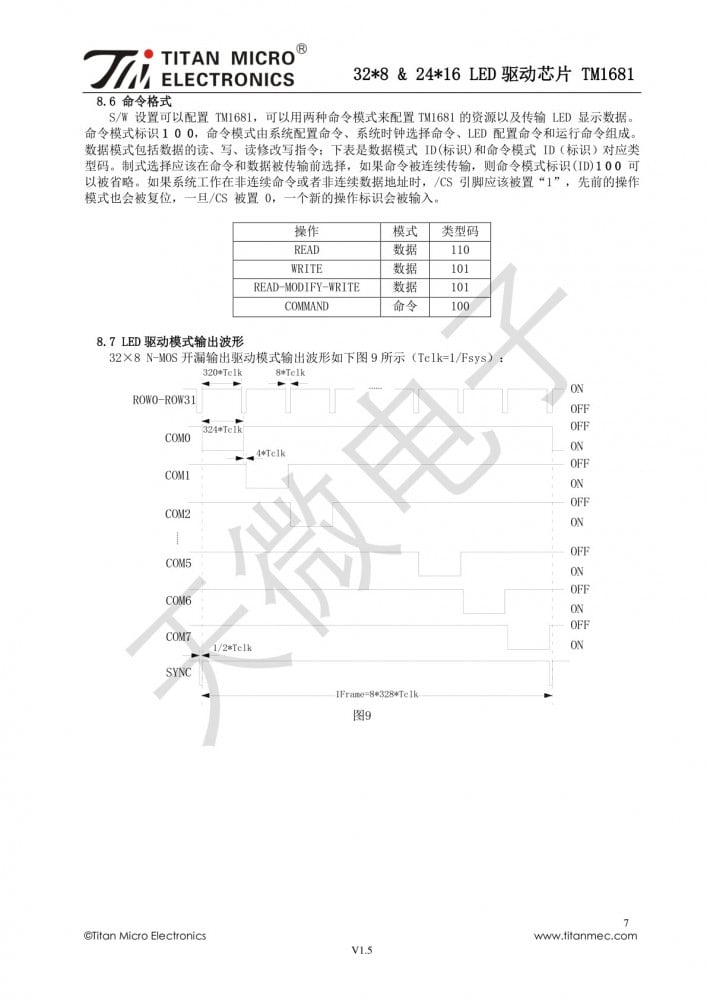 TM1681 datasheet page 7
