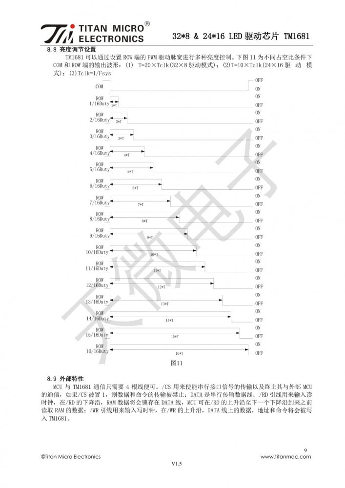 TM1681 datasheet page 9