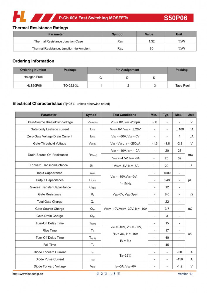 S50P06 datasheet page 2