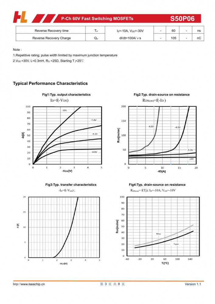 S50P06 datasheet page 3