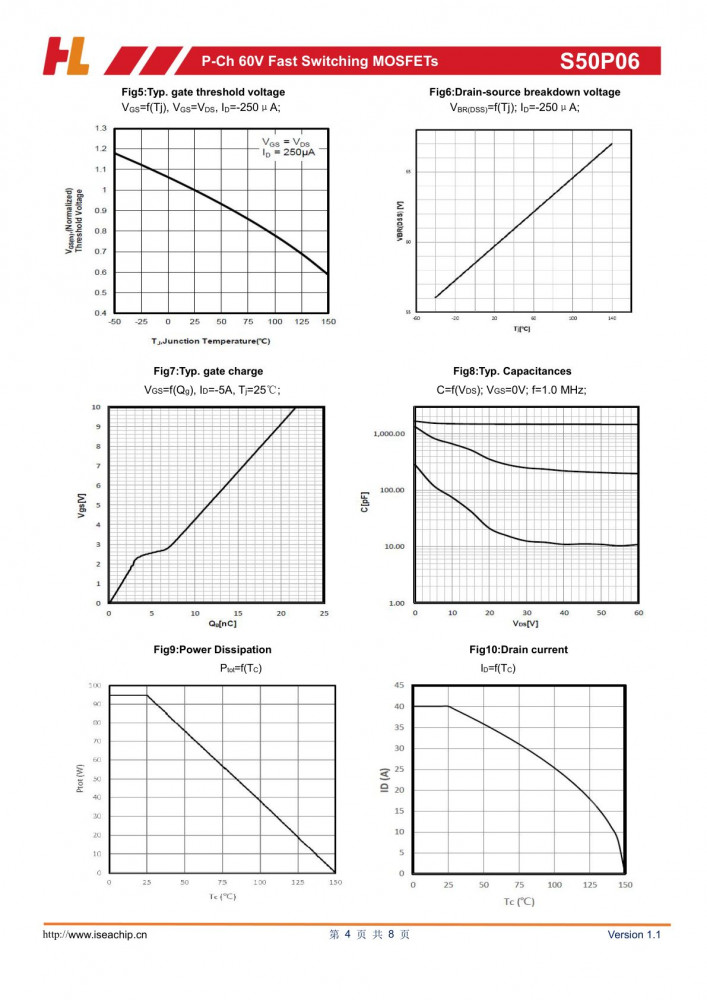 S50P06 datasheet page 4
