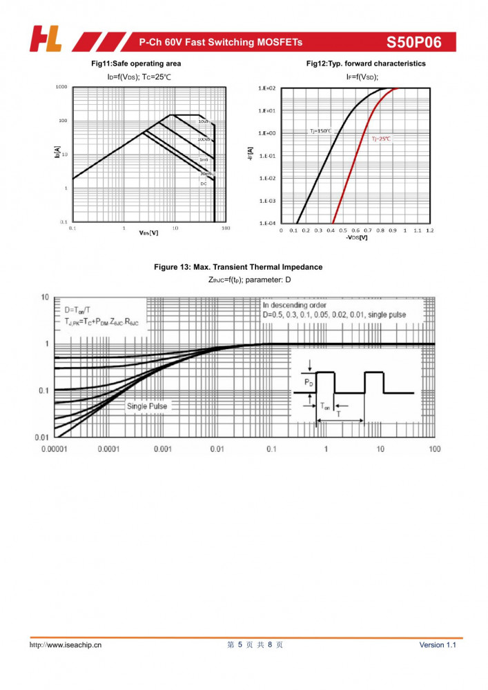 S50P06 datasheet page 5