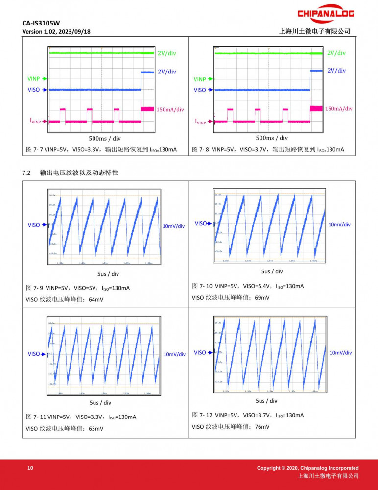 CA-IS3105W datasheet page 10