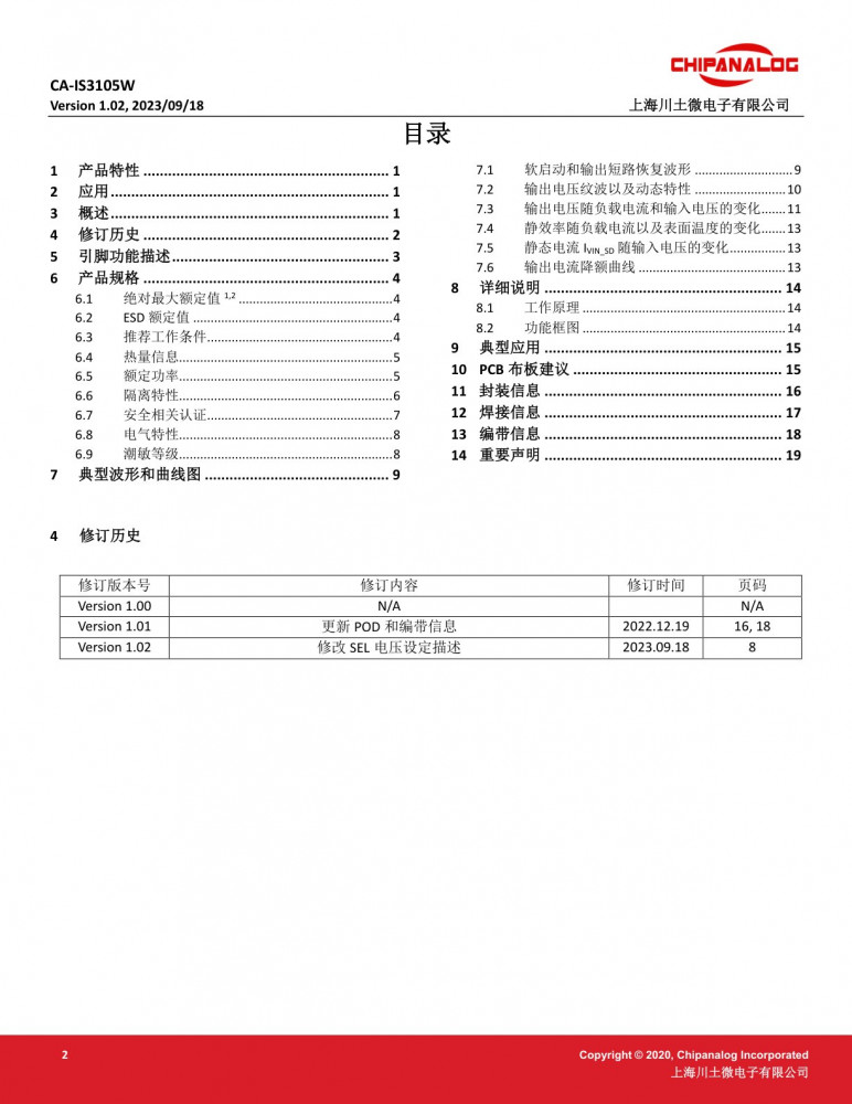 CA-IS3105W datasheet page 2