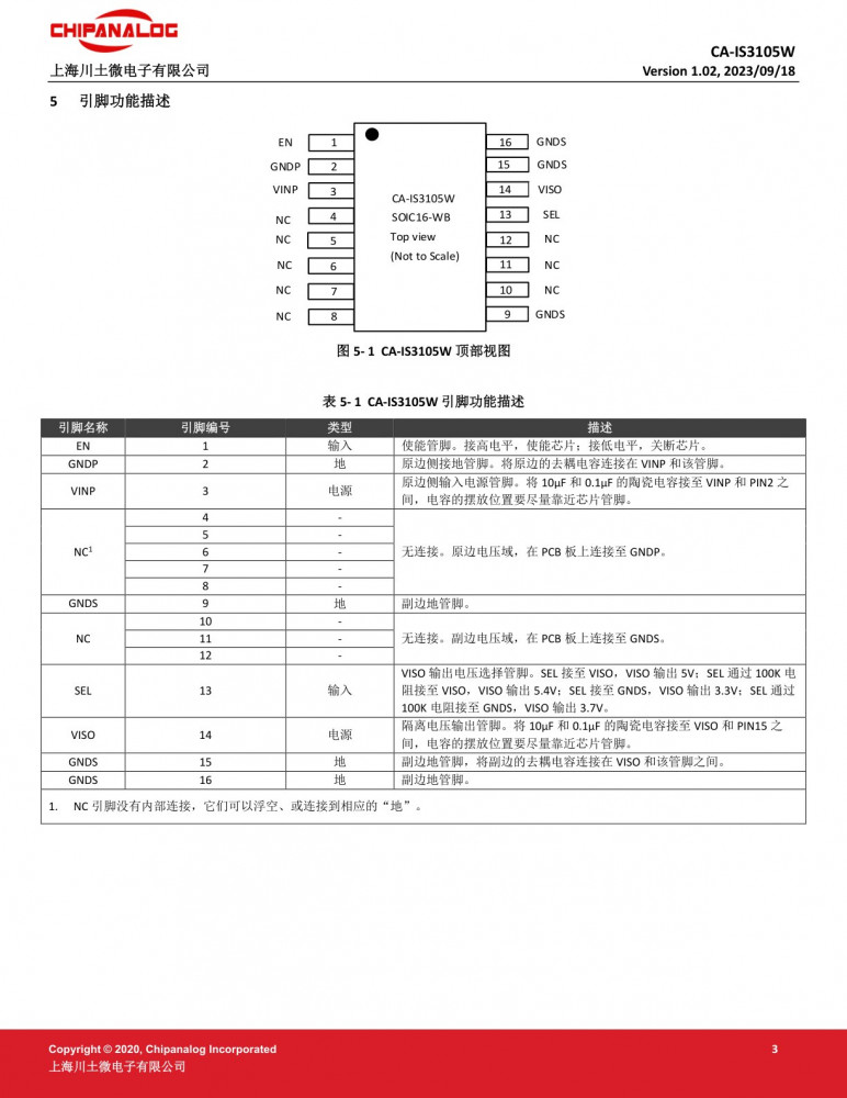 CA-IS3105W datasheet page 3