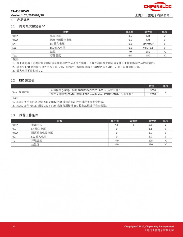 CA-IS3105W datasheet page 4