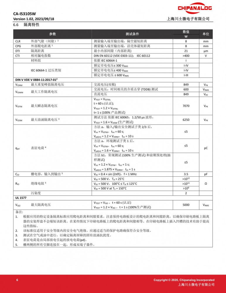 CA-IS3105W datasheet page 6