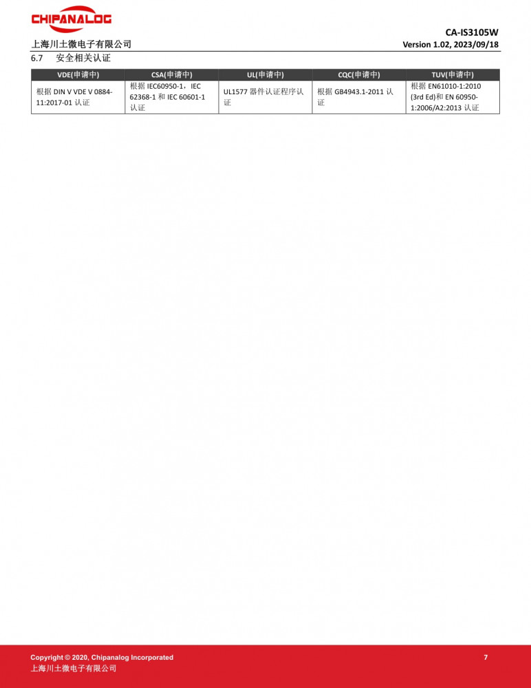 CA-IS3105W datasheet page 7