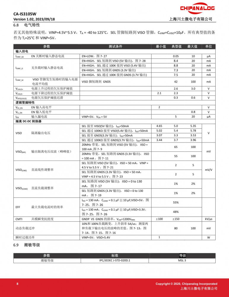 CA-IS3105W datasheet page 8
