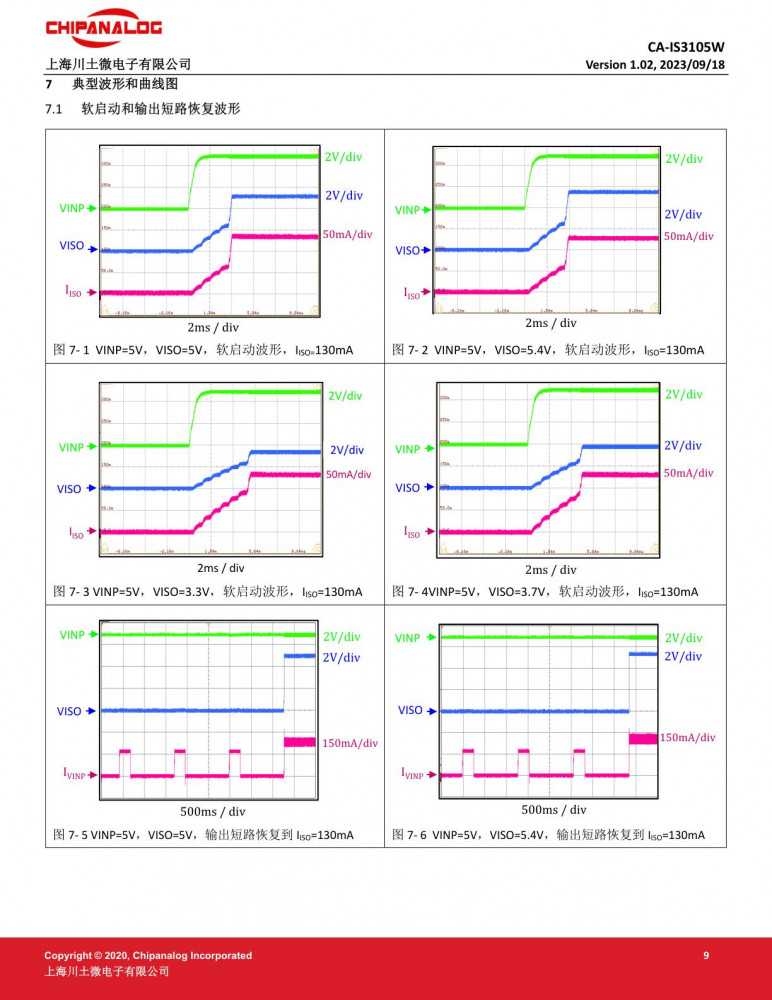 CA-IS3105W datasheet page 9