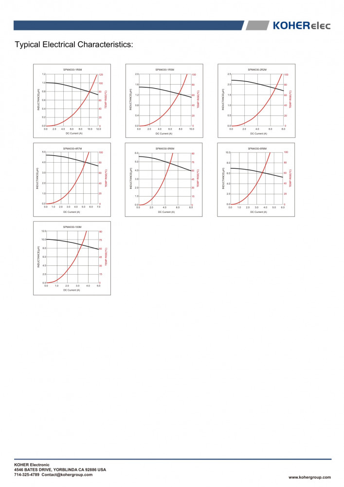 SPM4030-100M technical document page 2