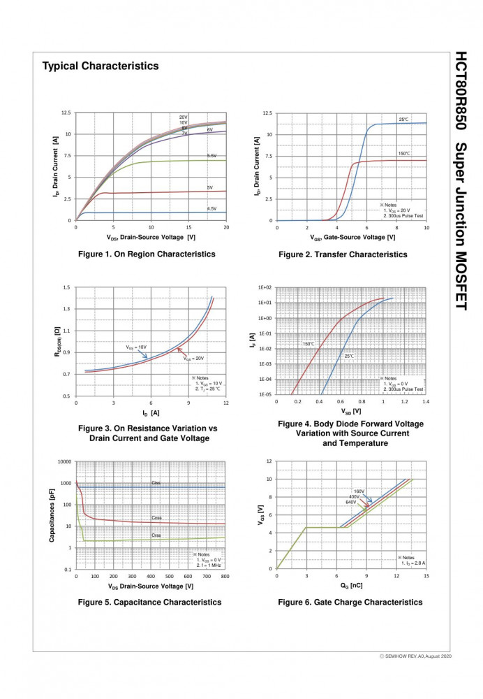 HCT80R850 datasheet page 3