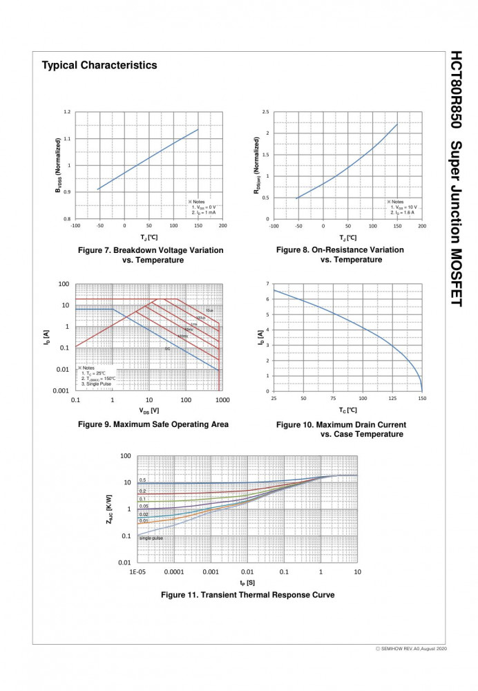 HCT80R850 datasheet page 4