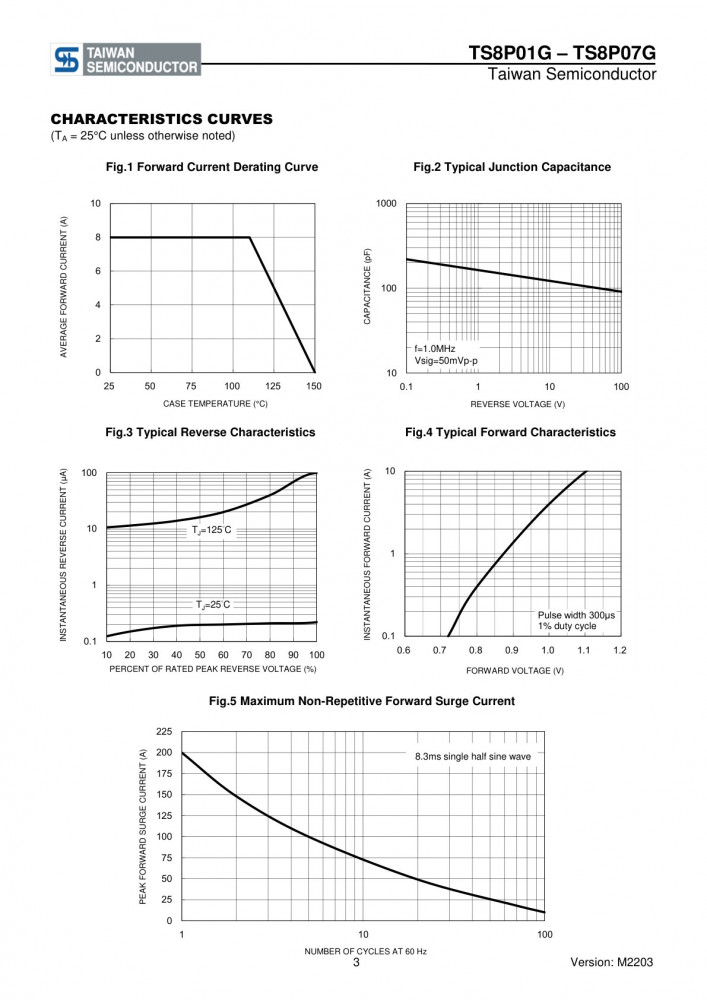 TS8P07G datasheet page 3