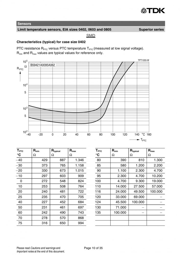 Technical document page 10