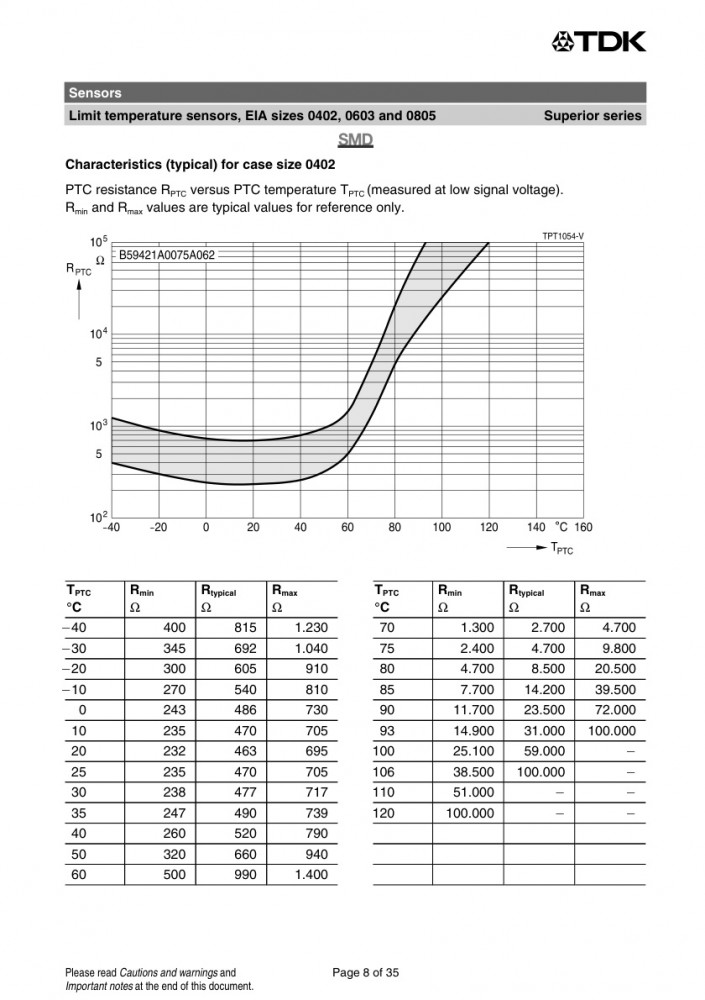 Technical document page 8