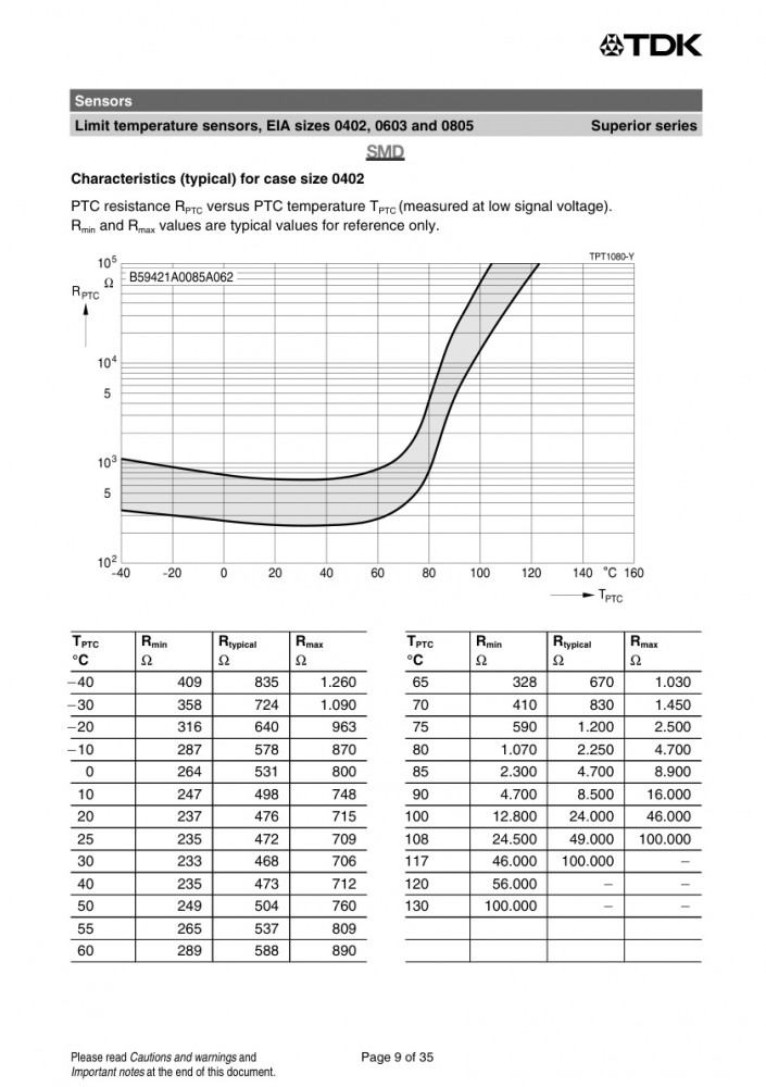 Technical document page 9