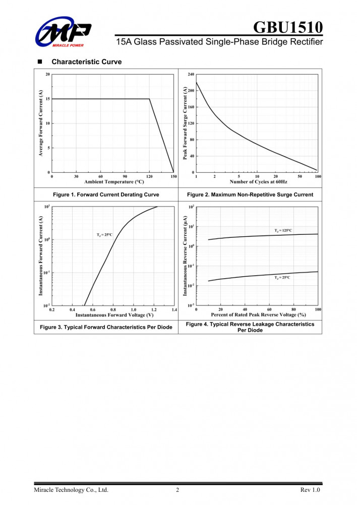 GBU1510 datasheet page 2