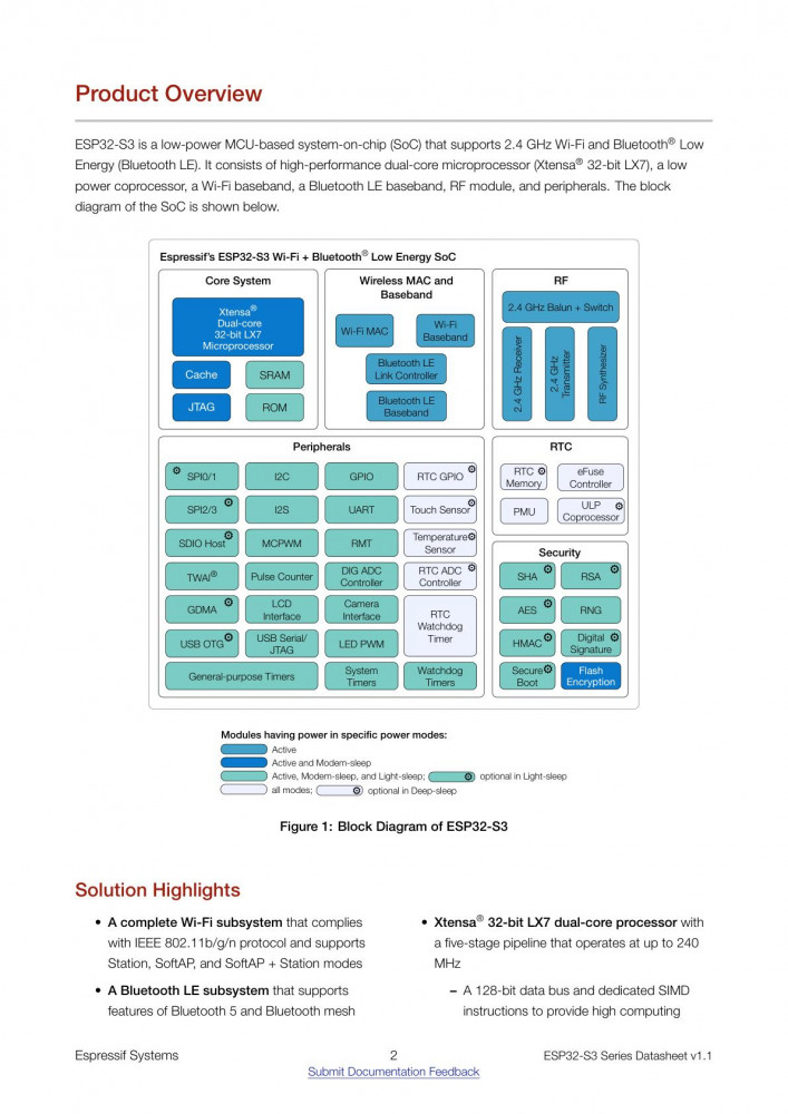 ESP32-S3 datasheet page 2