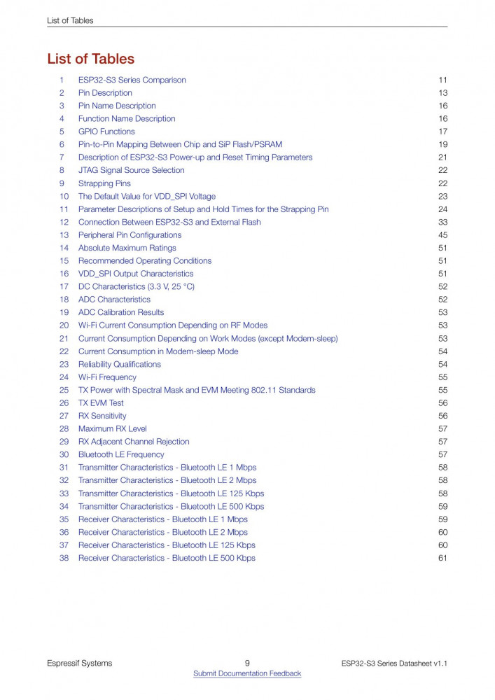 ESP32-S3 datasheet page 9