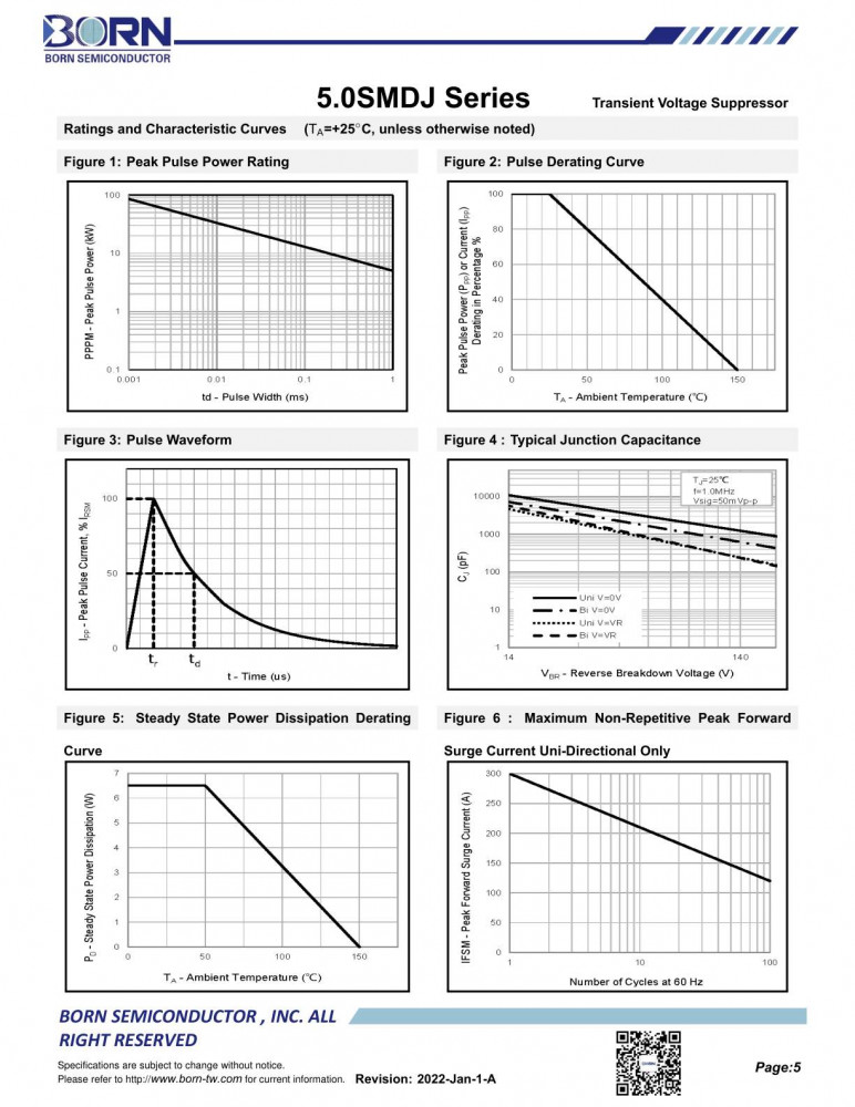 5.0SMDJ series datasheet page 5