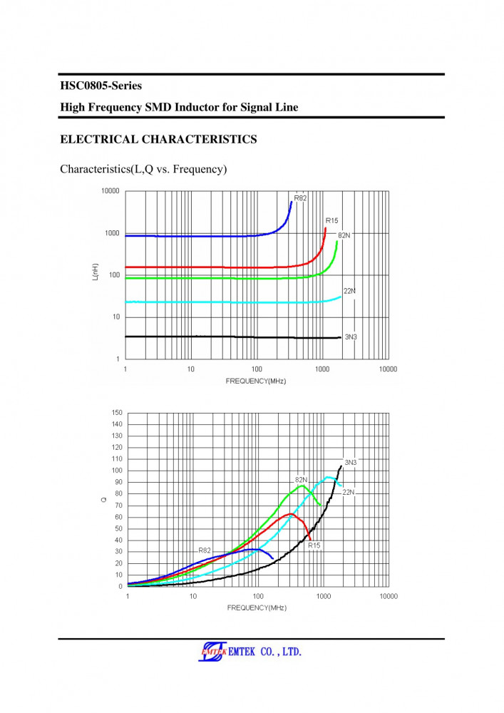 EMTEK HSC0805 series datasheet page 3